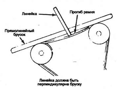 Checking, adjusting and replacing drive belts (Mitsubishi Galant 5 ...
